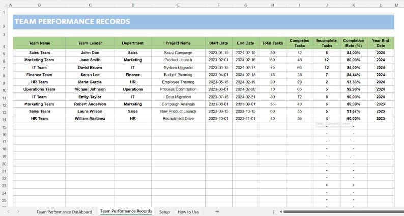 Excel HR Team Performance Dashboard Template - Etsy
