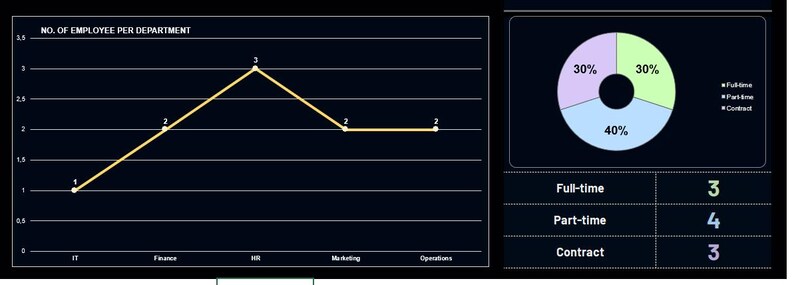Visualize HR Metrics With Our Sample HR Dashboard Excel Template - Etsy