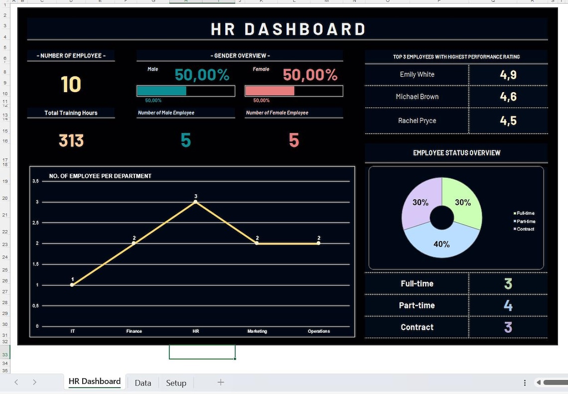 HR Dashboard Excel Template – Employee Performance & Data Tracker - Etsy