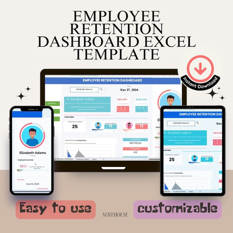 Comprehensive Employee Retention Dashboard Excel Template | HR Metrics ...