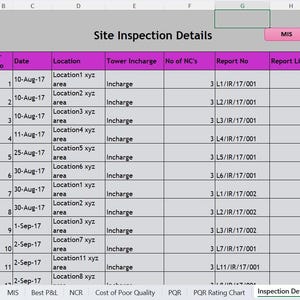 Full Detailed Quality Control Dashboard Excel Template – Your Ultimate ...
