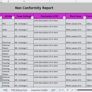 Full Detailed Quality Control Dashboard Excel Template – Your Ultimate ...