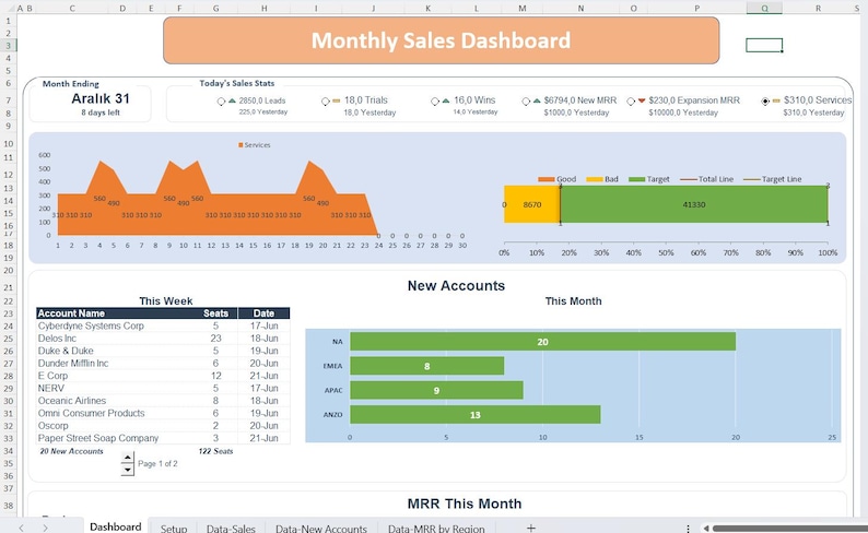 Monthly Sales Dashboard Excel Template | Track Revenue, New Accounts ...