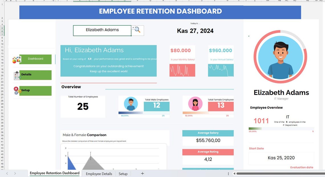 Comprehensive Employee Retention Dashboard Excel Template | HR Metrics ...