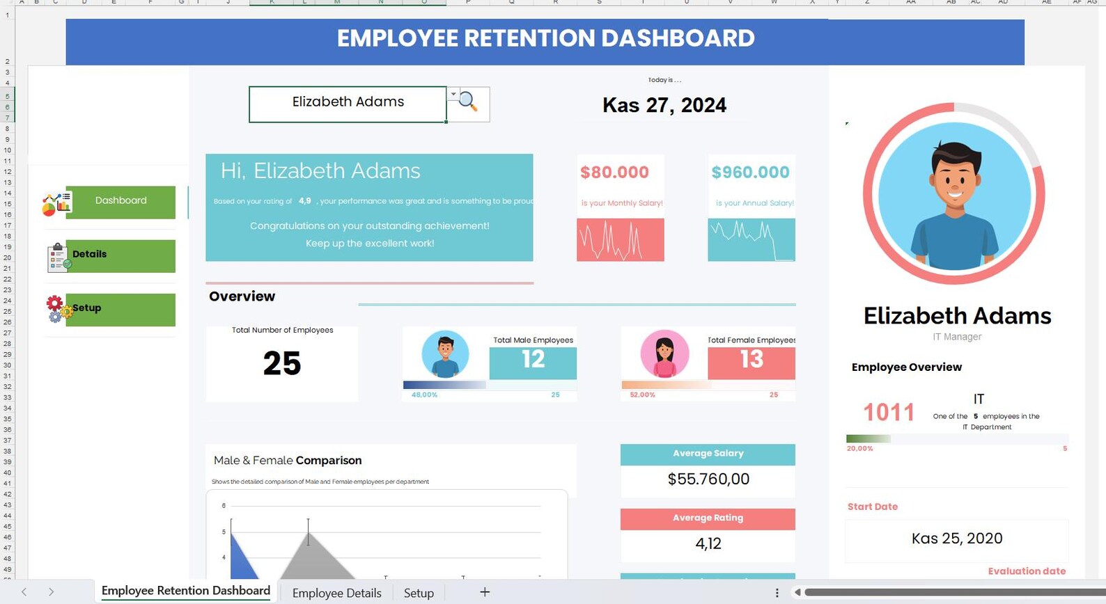 Comprehensive Employee Retention Dashboard Excel Template | HR Metrics ...
