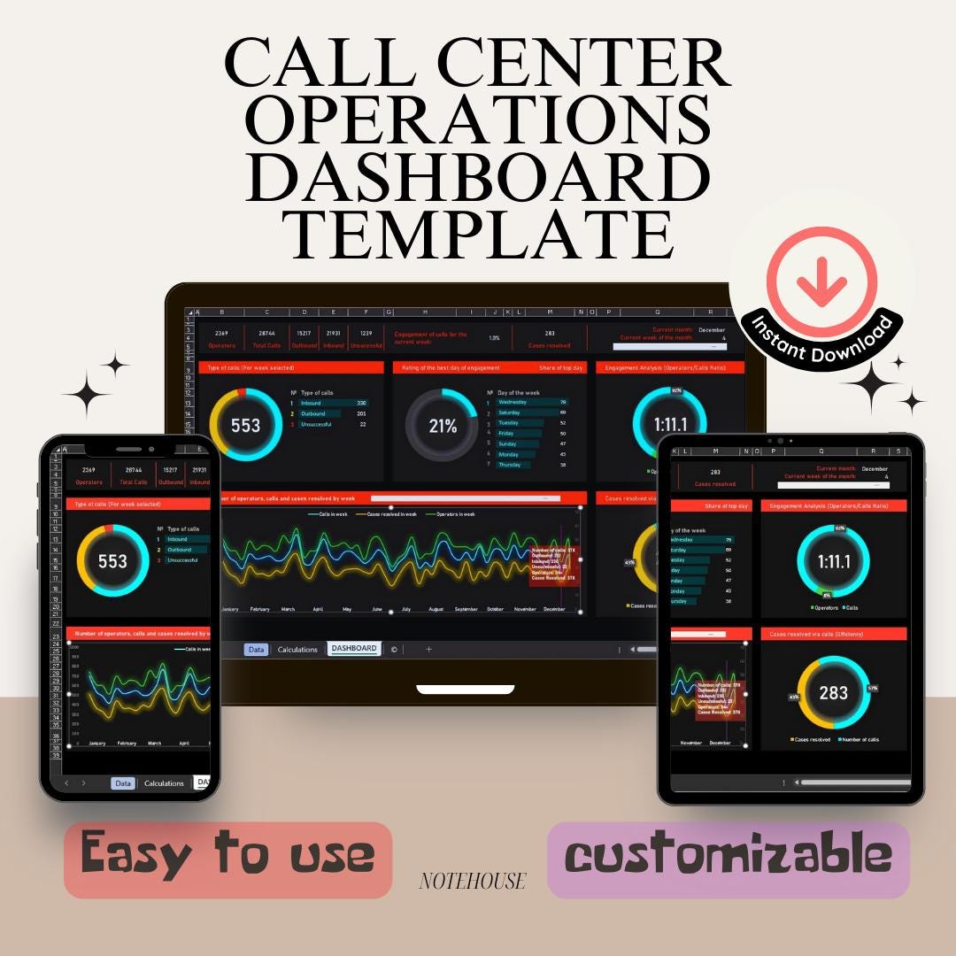 Call Center KPI Dashboard Excel Template - Etsy