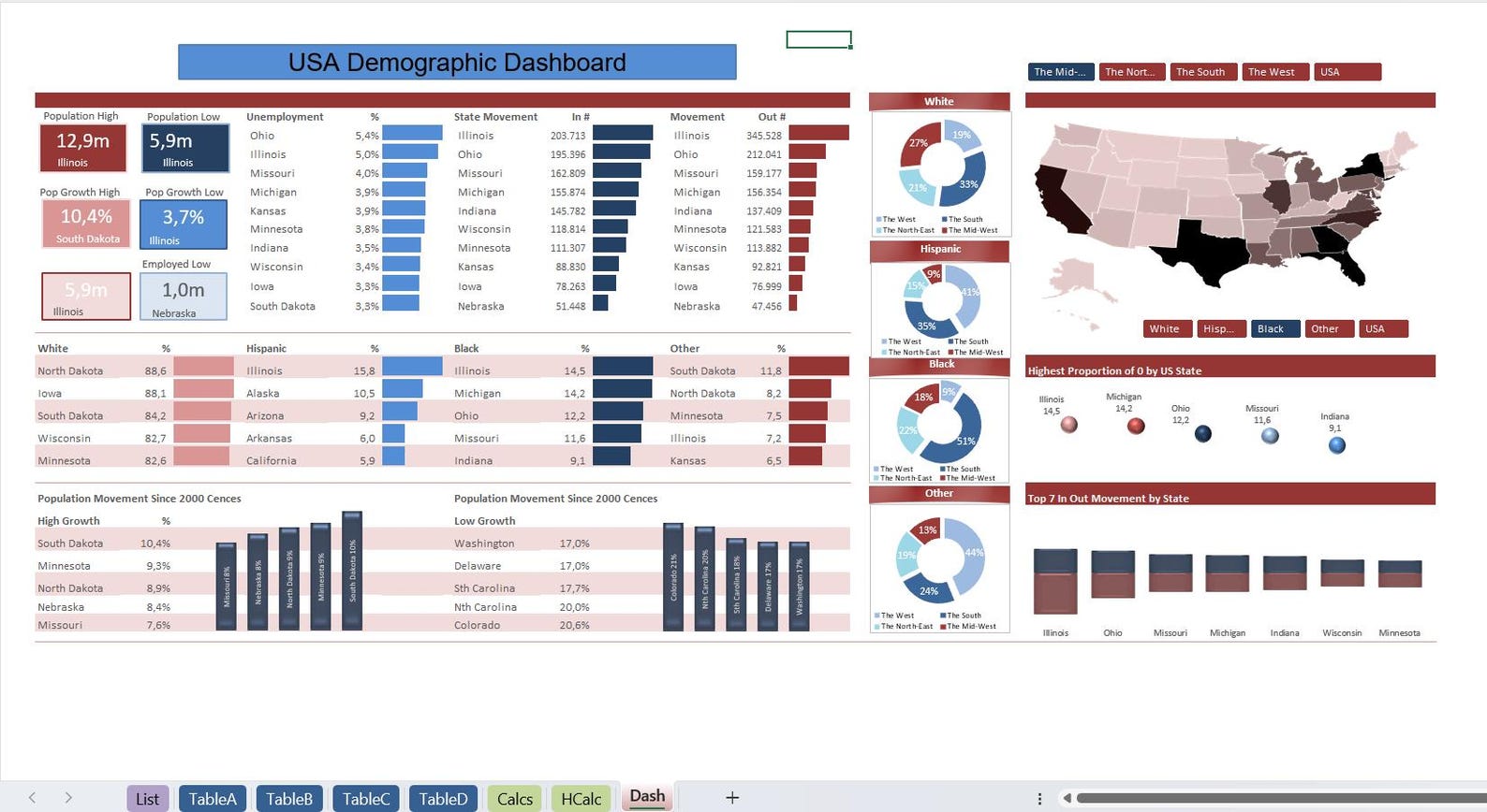 Visualize Population Trends With Our USA Demographic Excel Dashboard ...