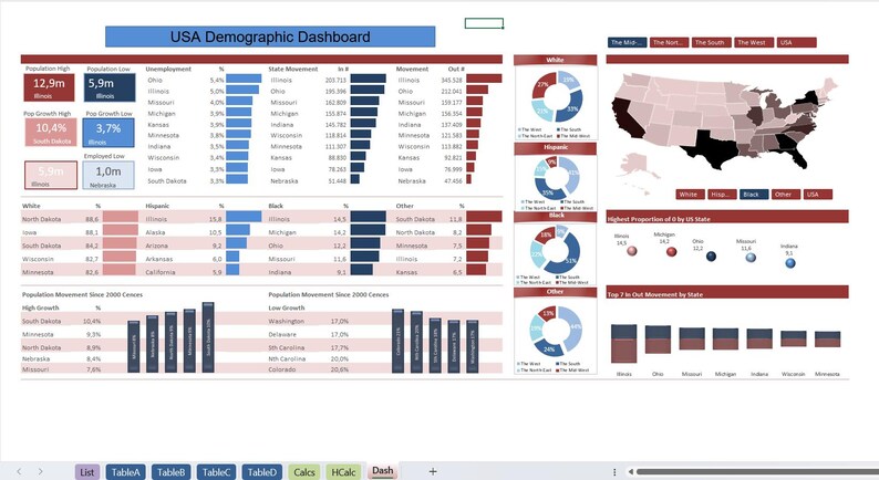 Visualize Population Trends With Our USA Demographic Excel Dashboard ...