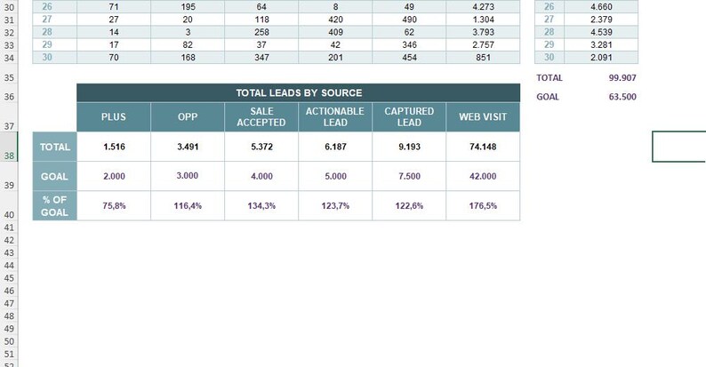 Marketing Dashboard Excel Template, Digital Leads and Traffic Tracker ...