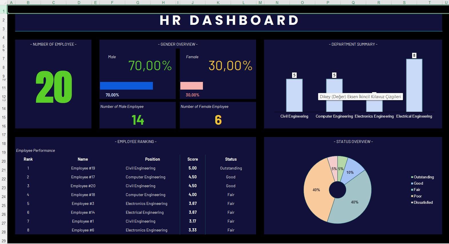 Excel HR Dashboard Template – Optimize Your Workforce Management - Etsy