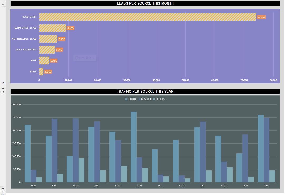 Marketing Dashboard Excel Template, Digital Leads and Traffic Tracker ...
