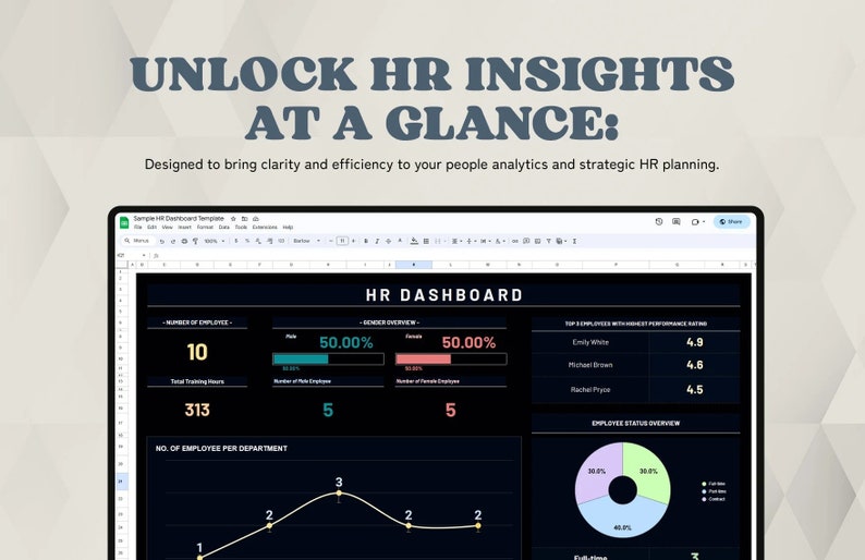 Visualize HR Metrics With Our Sample HR Dashboard Excel Template - Etsy