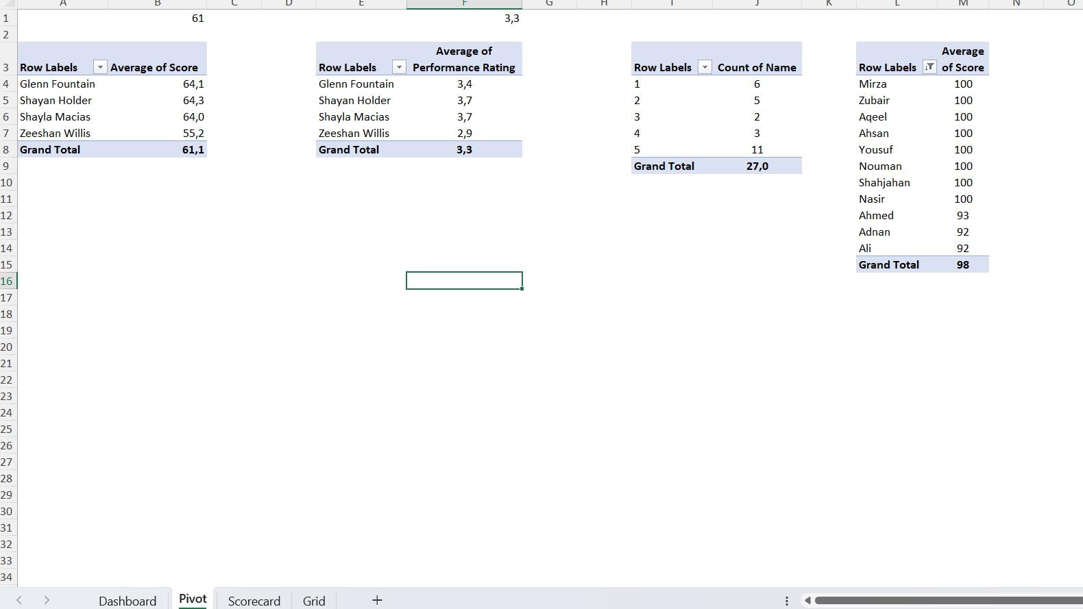 Employee Performance Review Dashboard Excel Template, HR Evaluation ...