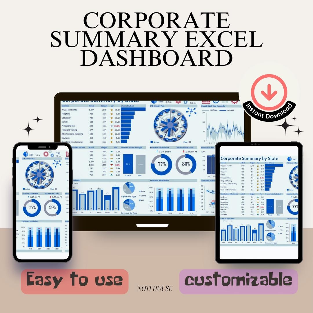 Comprehensive Corporate Summary Excel Dashboard, Enhance Your Business ...