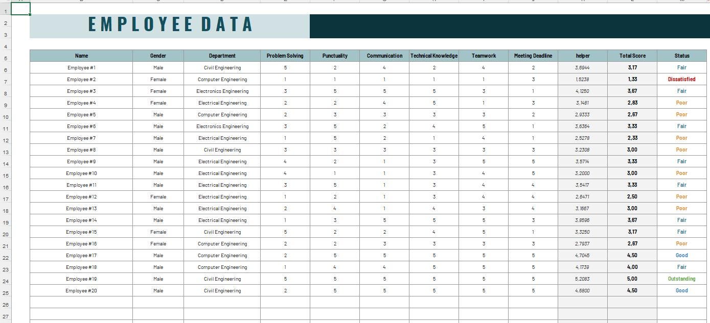 Excel HR Dashboard Template – Optimize Your Workforce Management - Etsy