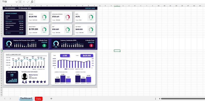 CEO Dashboard Excel Template | Optimize Business Performance | KPI ...