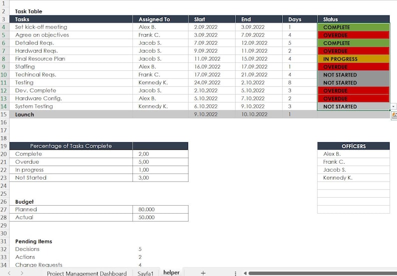 Project Management Dashboard Excel Template – Stay Organized, on Track ...