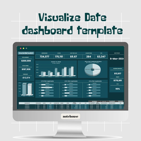 Data Visualization - Etsy