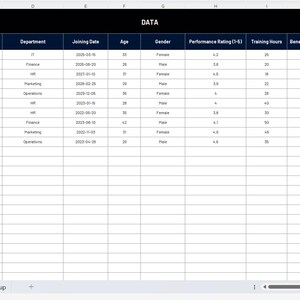 Visualize HR Metrics With Our Sample HR Dashboard Excel Template - Etsy