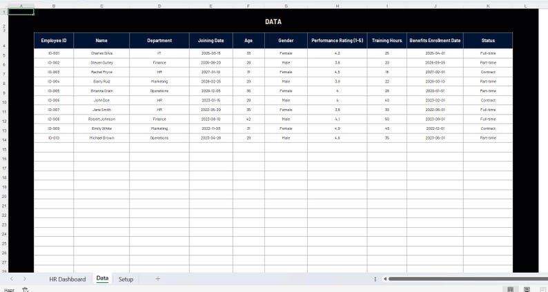 Visualize HR Metrics With Our Sample HR Dashboard Excel Template - Etsy