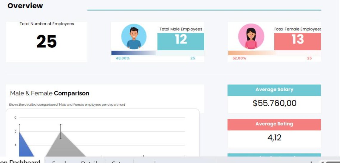 Employee Retention Dashboard Excel Template: HR Metrics (customizable ...