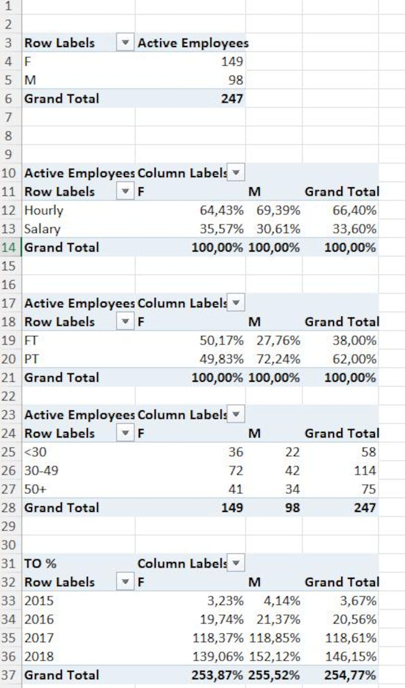 Ultimate HR Management Dashboard Excel Template | Employee & HR ...