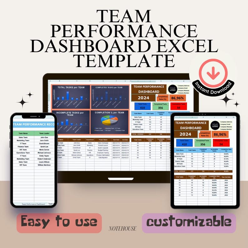Excel HR Team Performance Dashboard Template - Etsy