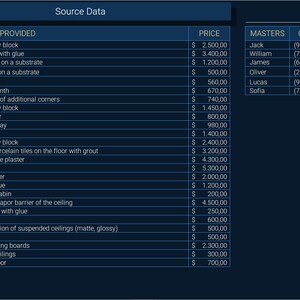 Transform Your Business With Our Excel CRM System Presentation With Pivot Charts - Etsy