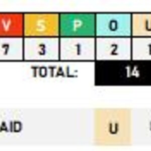Ultimate Time off Tracker Excel Template | Available Google Sheet ...