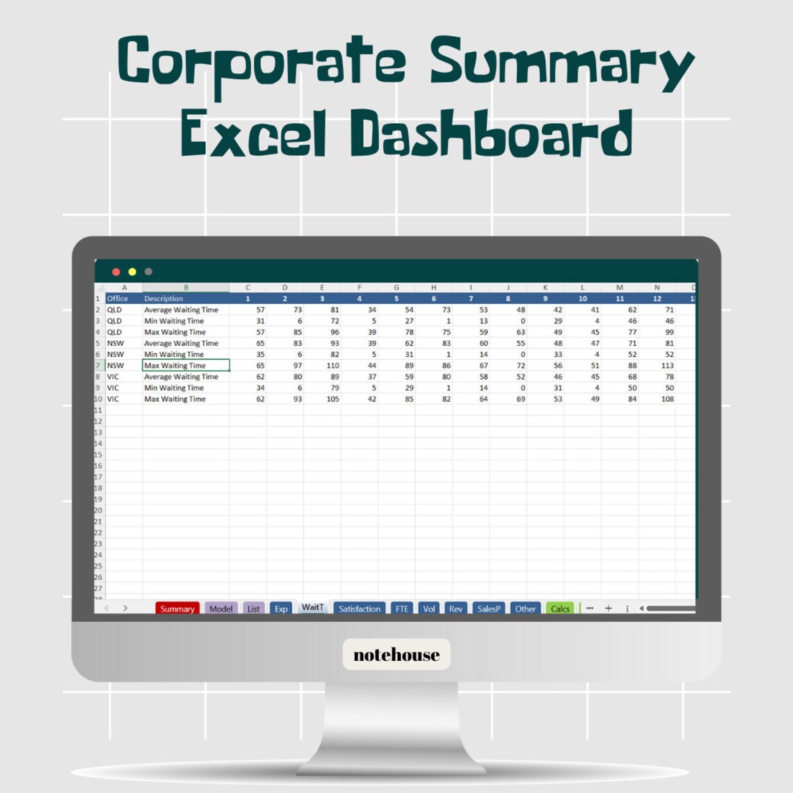 Comprehensive Corporate Summary Excel Dashboard, Enhance Your Business ...