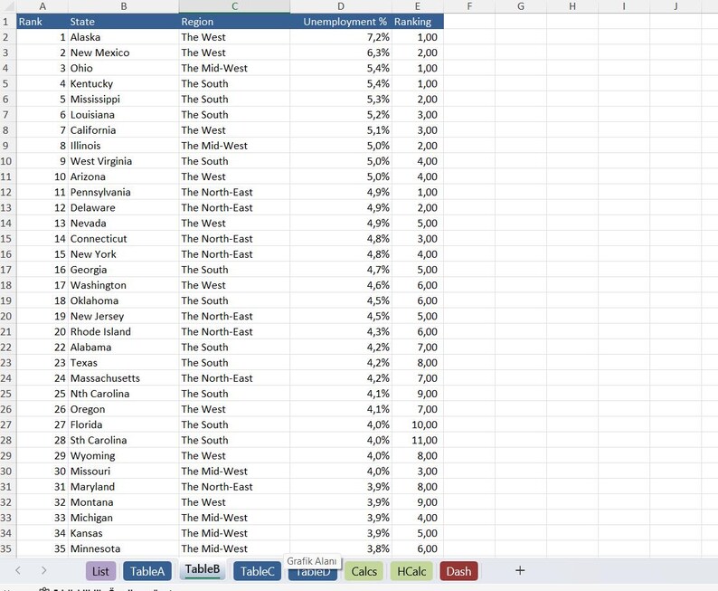 Visualize Population Trends With Our USA Demographic Excel Dashboard ...