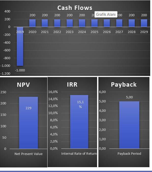 NPV, IRR & Payback Period Excel Template – Analyze Investment ...