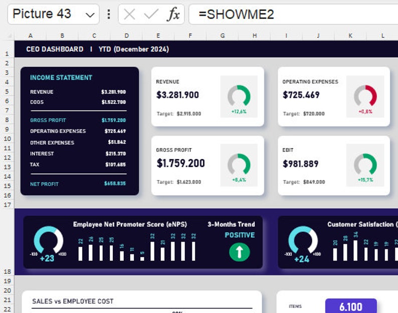 CEO Dashboard Excel Template | Optimize Business Performance | KPI ...