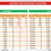 Inventory Management Excel Template – LIFO, FIFO & Average Cost ...