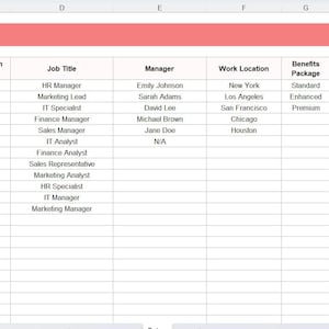 Comprehensive Employee Retention Dashboard Excel Template | HR Metrics ...