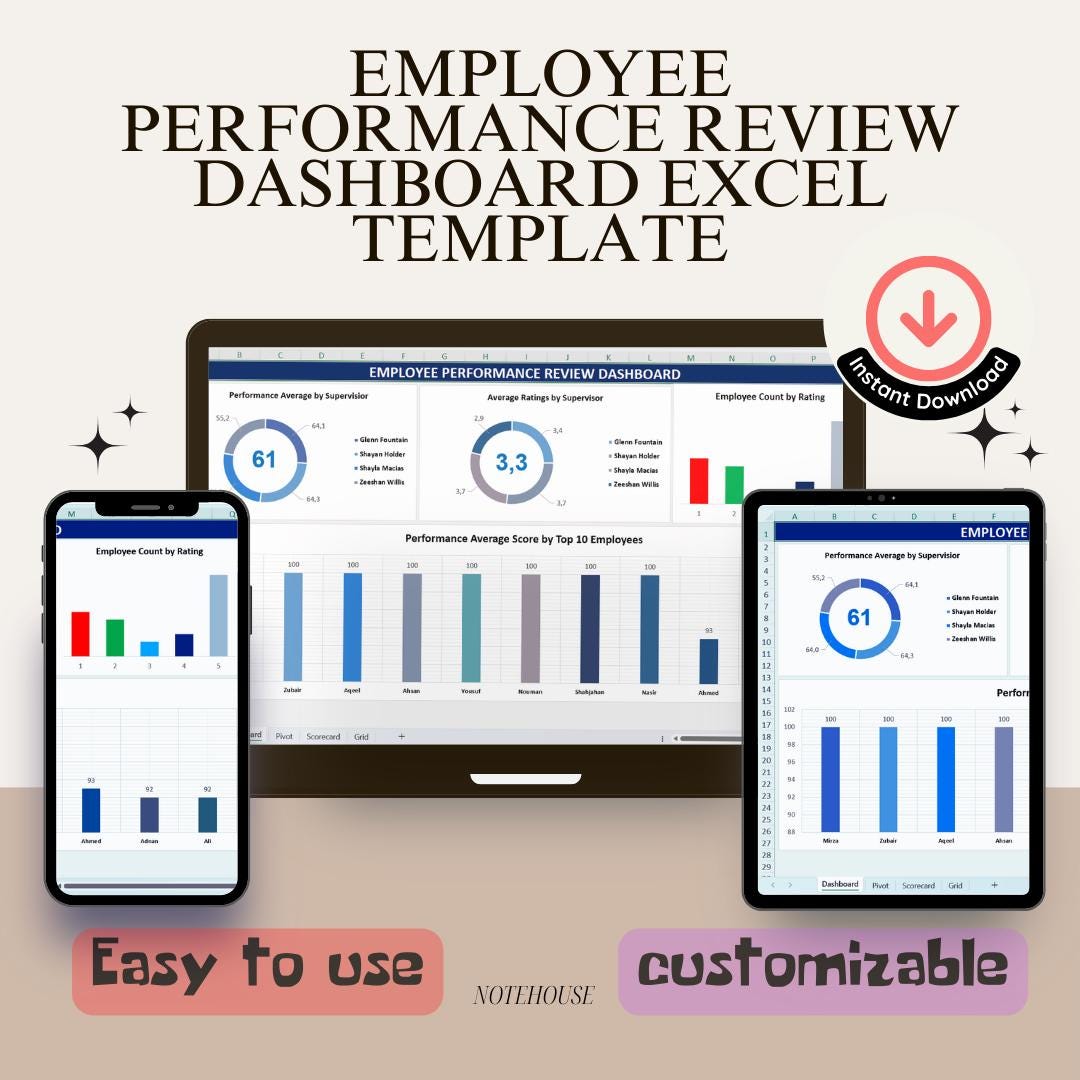 Employee Performance Review Dashboard Excel Template, HR Evaluation ...