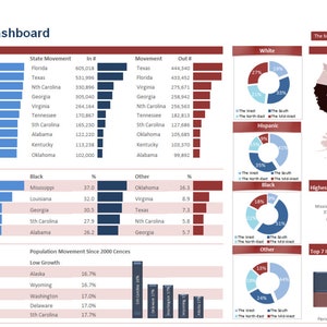 Visualize Population Trends With Our USA Demographic Excel Dashboard ...