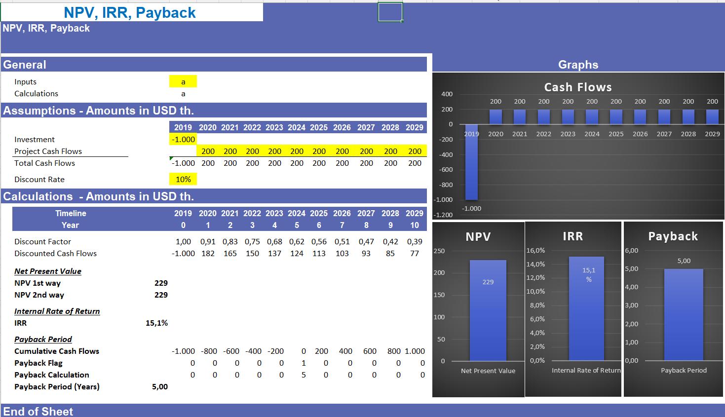 NPV, IRR & Payback Period Excel Template – Analyze Investment ...