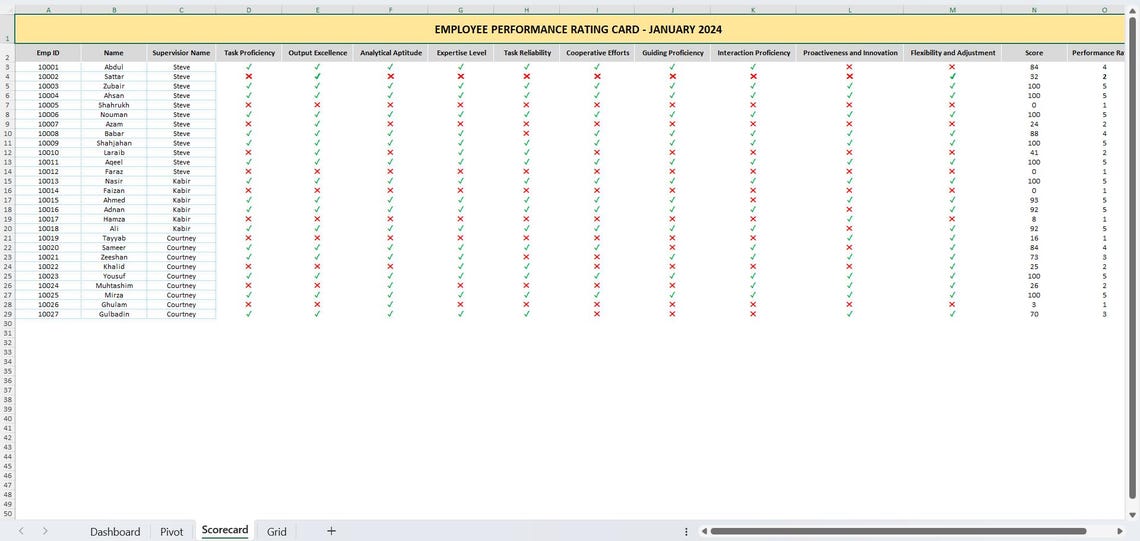 Employee Performance Review Dashboard Excel Template, HR Evaluation ...