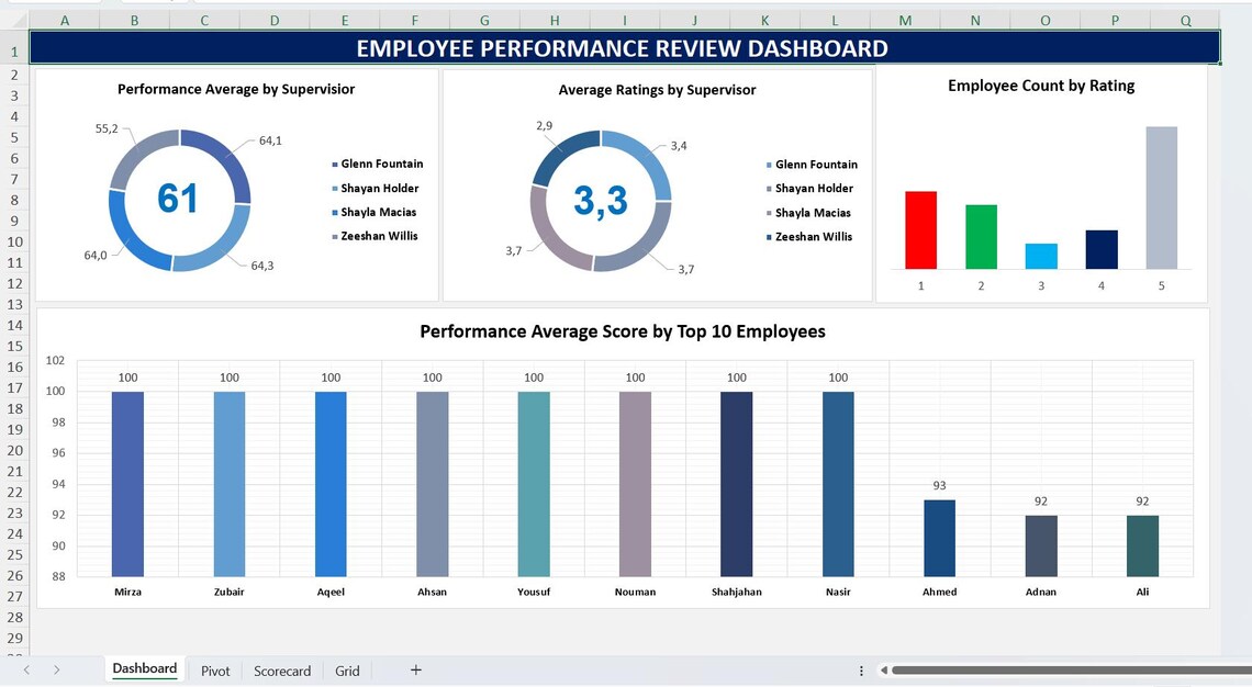 Employee Performance Review Dashboard Excel Template, HR Evaluation ...