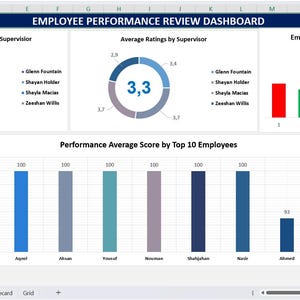Employee Performance Review Dashboard Excel Template, HR Evaluation ...