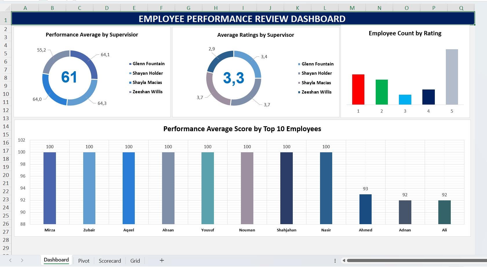 Employee Performance Review Dashboard Excel Template, HR Evaluation ...