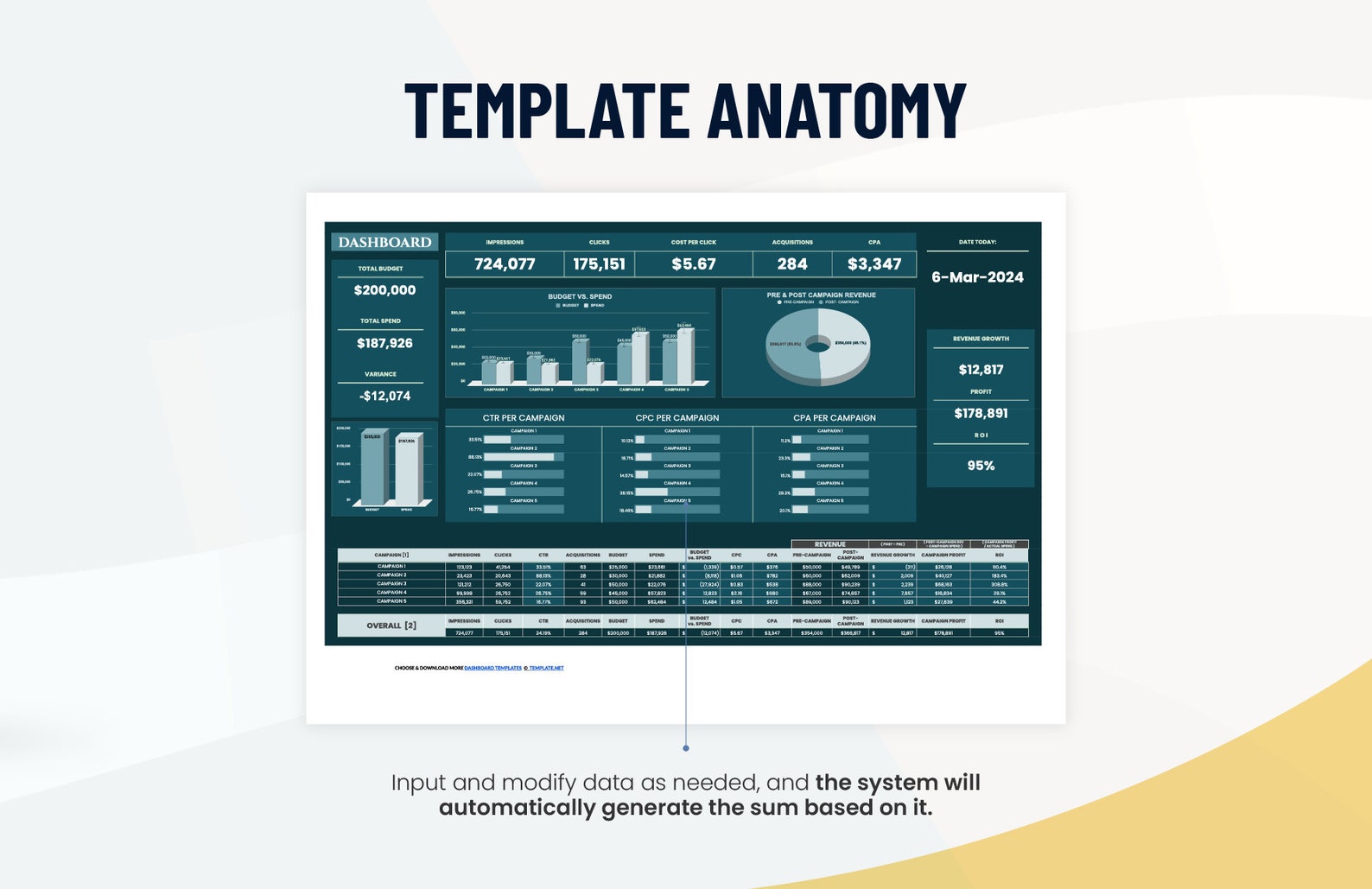 Visualize Your Data With Our Excel Dashboard Template - Etsy