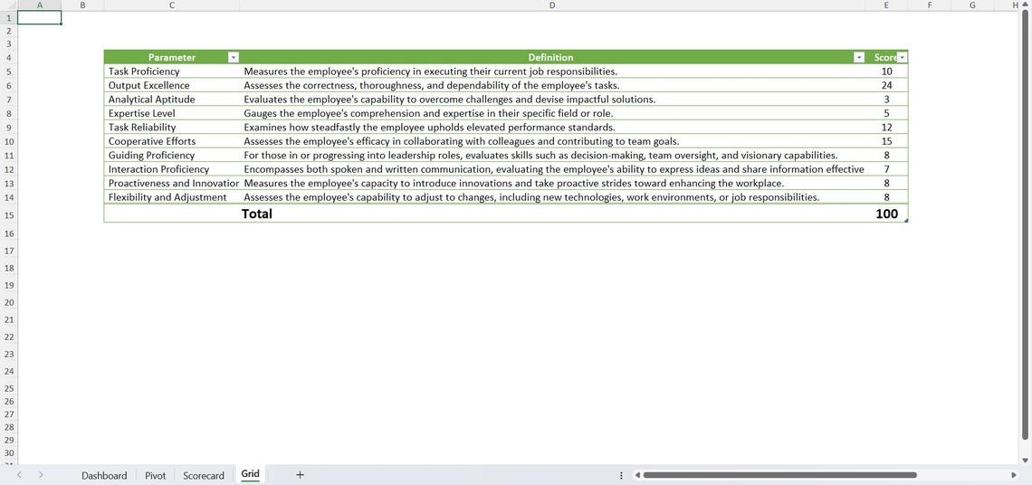 Employee Performance Review Dashboard Excel Template, HR Evaluation ...