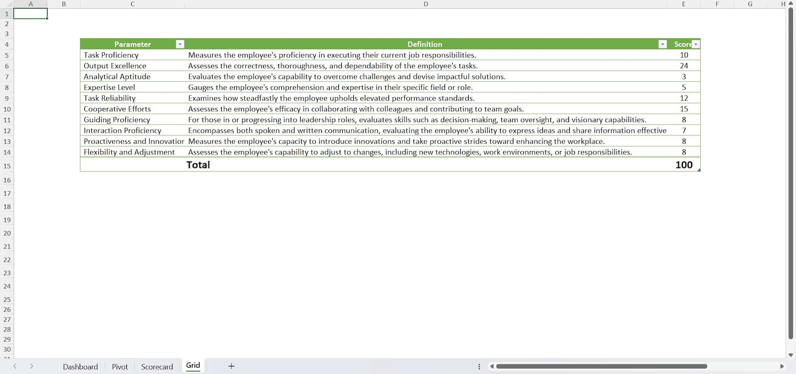 Employee Performance Review Dashboard Excel Template, HR Evaluation ...