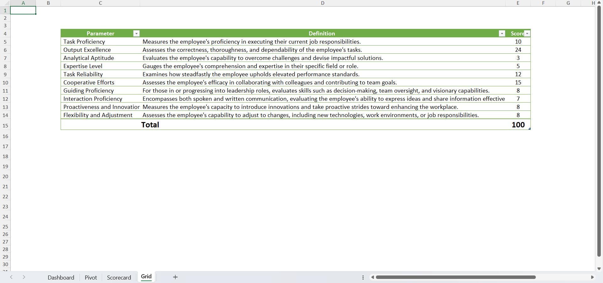 Employee Performance Review Dashboard Excel Template, HR Evaluation ...