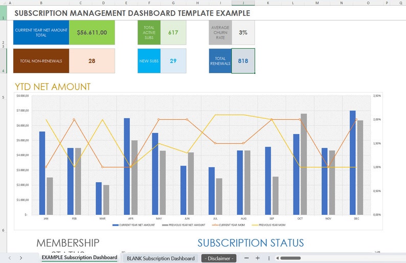 Subscription Management Dashboard Template for Excel Track YTD Revenue ...