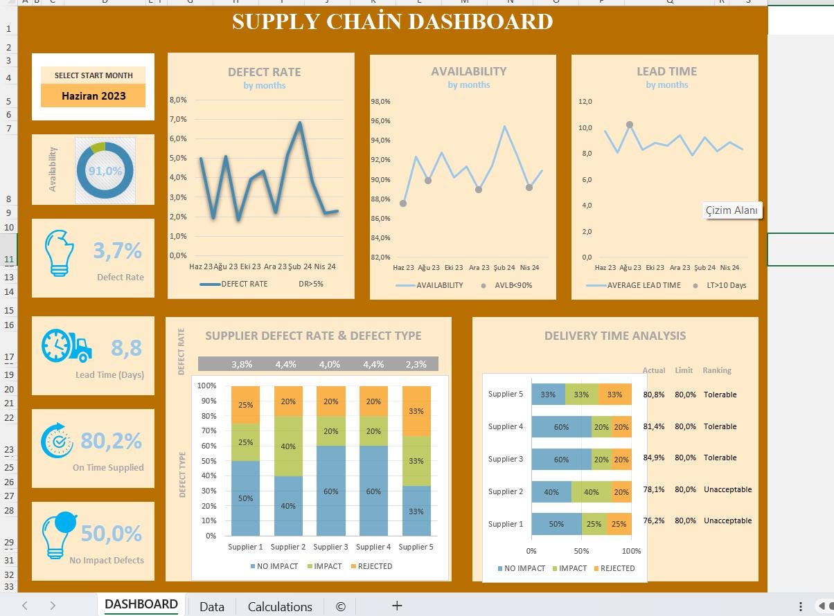 Supply Chain Excel Dashboard Template – Streamline Your Operations and ...
