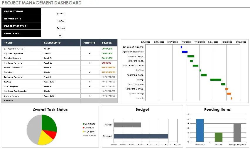 Elevate Your Project Tracking With Our Project Management Dashboard ...