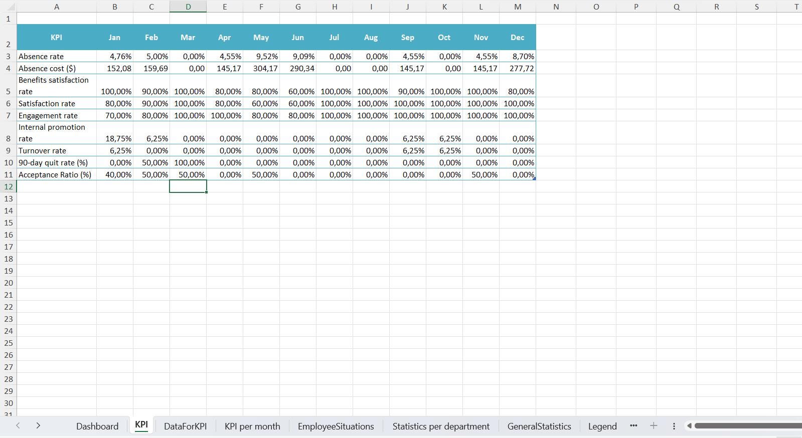 Drive HR Performance With Our Excel HR Dashboard Template - Etsy